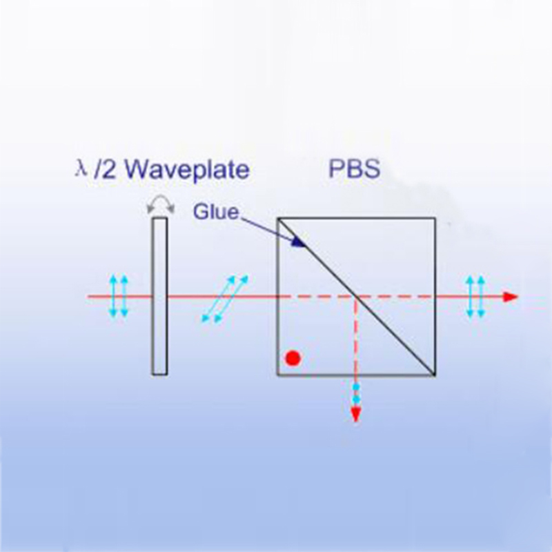 Variable Beamsplitter/Attenuator - Beamsplitters - laser rod,nonlinear crystal,laser switch ...
